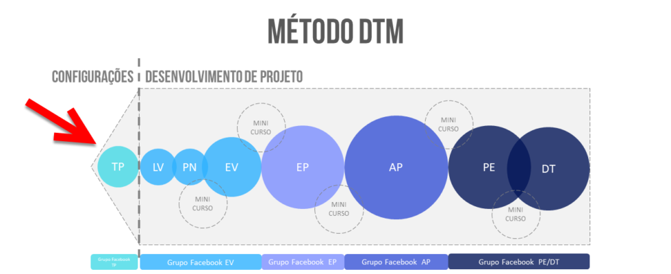 dtm members partner - DTM Studio